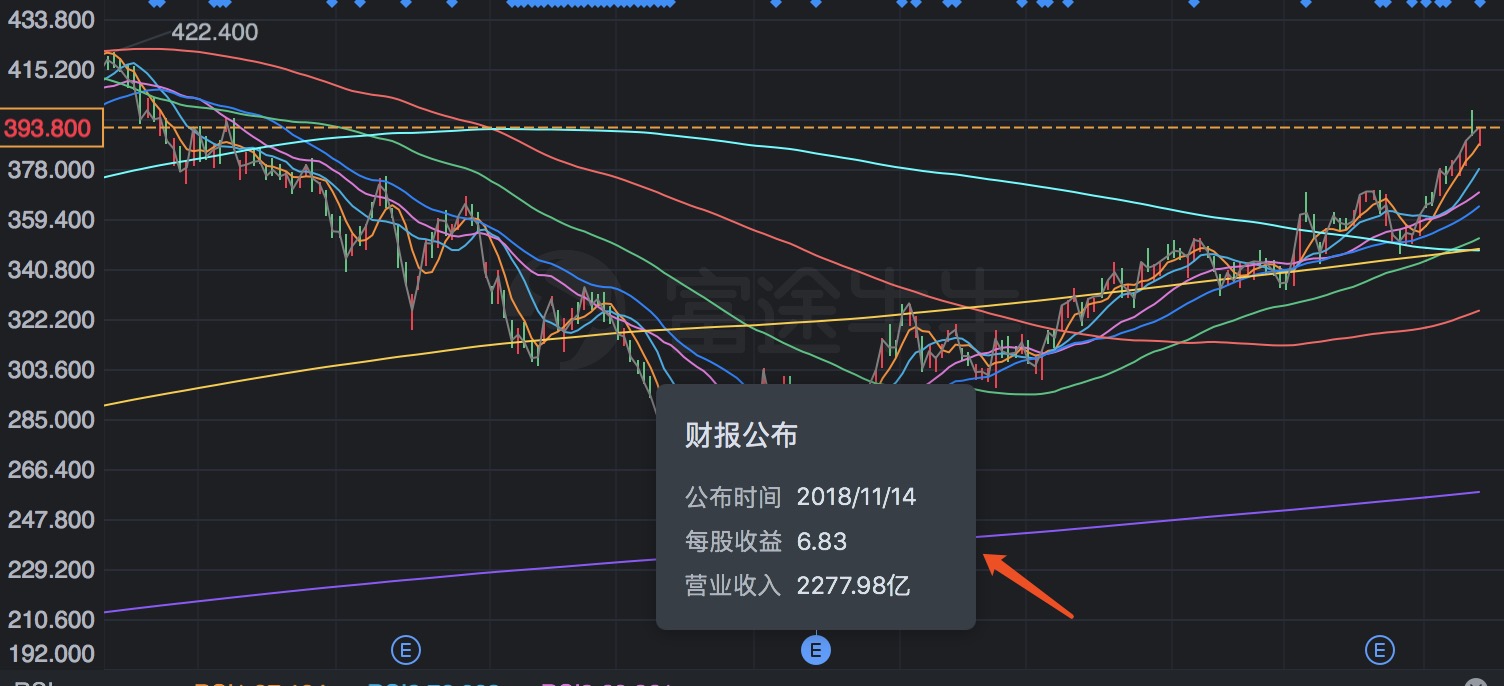 Markpoint可以实现如图的效果吗 · Issue 10277 · Apacheecharts · Github 2094