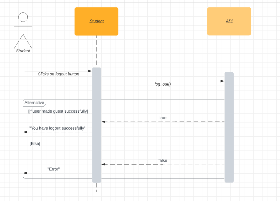 Sequence Diagram: Logout · Issue #128 · bounswe/bounswe2022group1 · GitHub