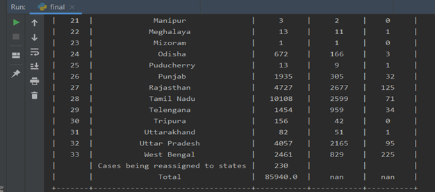 GitHub - mrumerkhan/COVID-19-TRACKER-AND-NOTIFICATION-ALERT: covid-19 ...