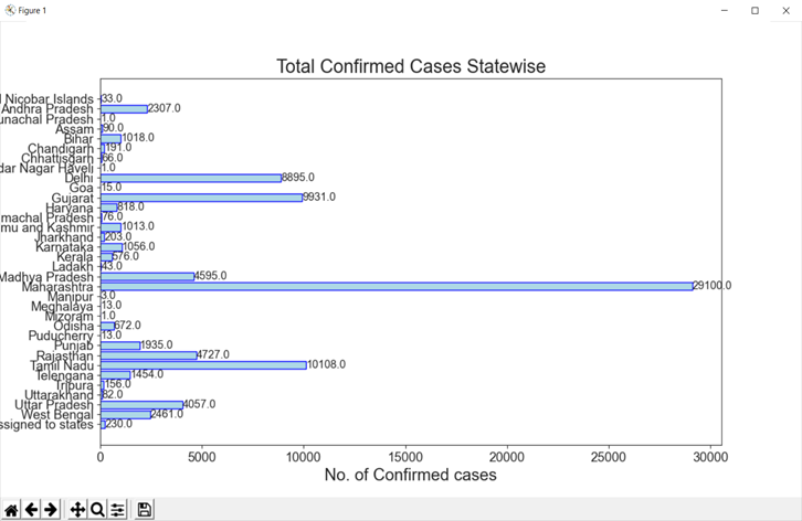 GitHub - mrumerkhan/COVID-19-TRACKER-AND-NOTIFICATION-ALERT: covid-19 ...