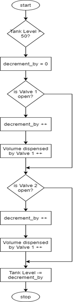GitHub - kkimanzi/LabVIEW-Control-System-For-The-Ostwald-Process