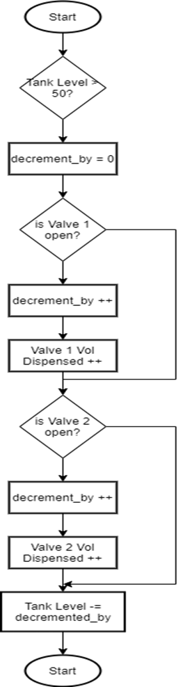 GitHub - kkimanzi/LabVIEW-Control-System-For-The-Ostwald-Process