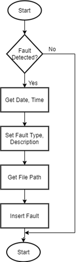 GitHub - kkimanzi/LabVIEW-Control-System-For-The-Ostwald-Process