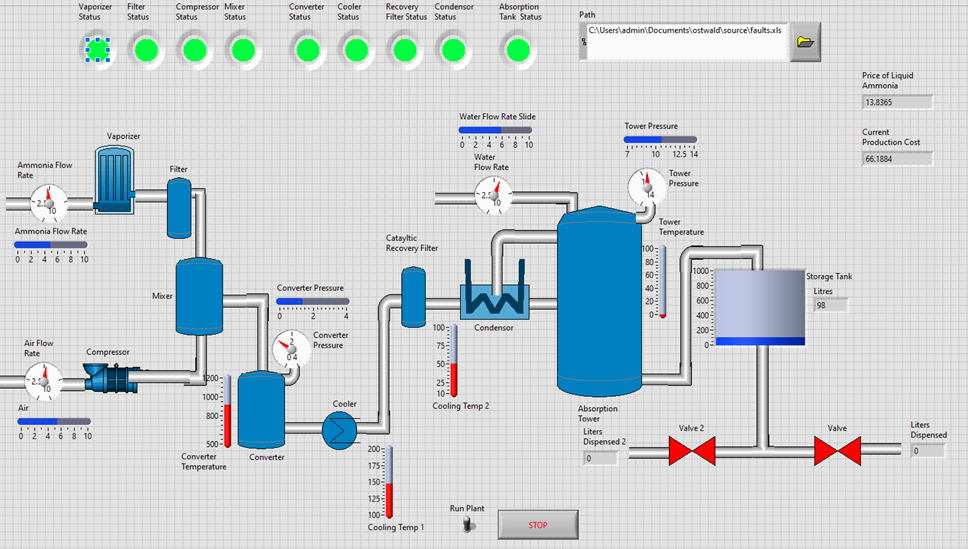 GitHub - kkimanzi/LabVIEW-Control-System-For-The-Ostwald-Process
