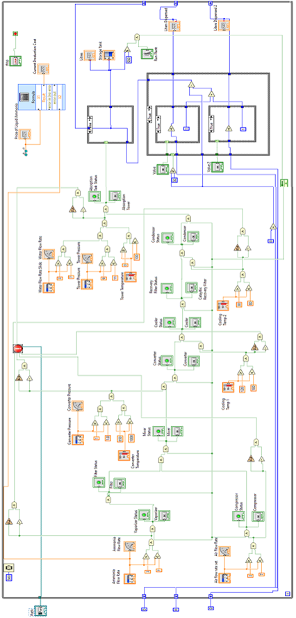 GitHub - kkimanzi/LabVIEW-Control-System-For-The-Ostwald-Process