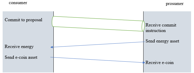 GitHub - kkimanzi/Blockhain-Based-P2P-Energy-Trading-And-Control-System