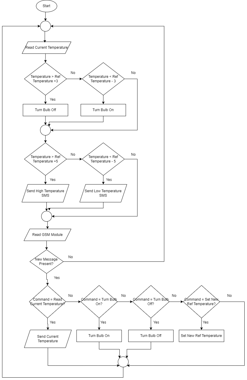 GitHub - kkimanzi/Arduino-Based-Eggs-Incubator
