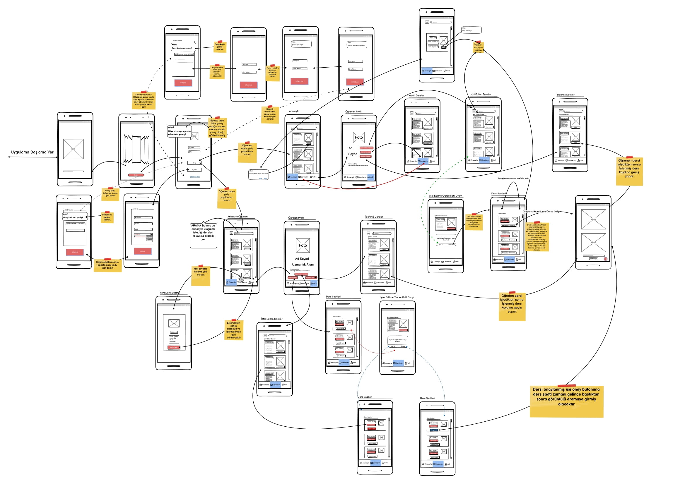 GitHub - suleymangunes/Ogrenciden-stream-live-education-app