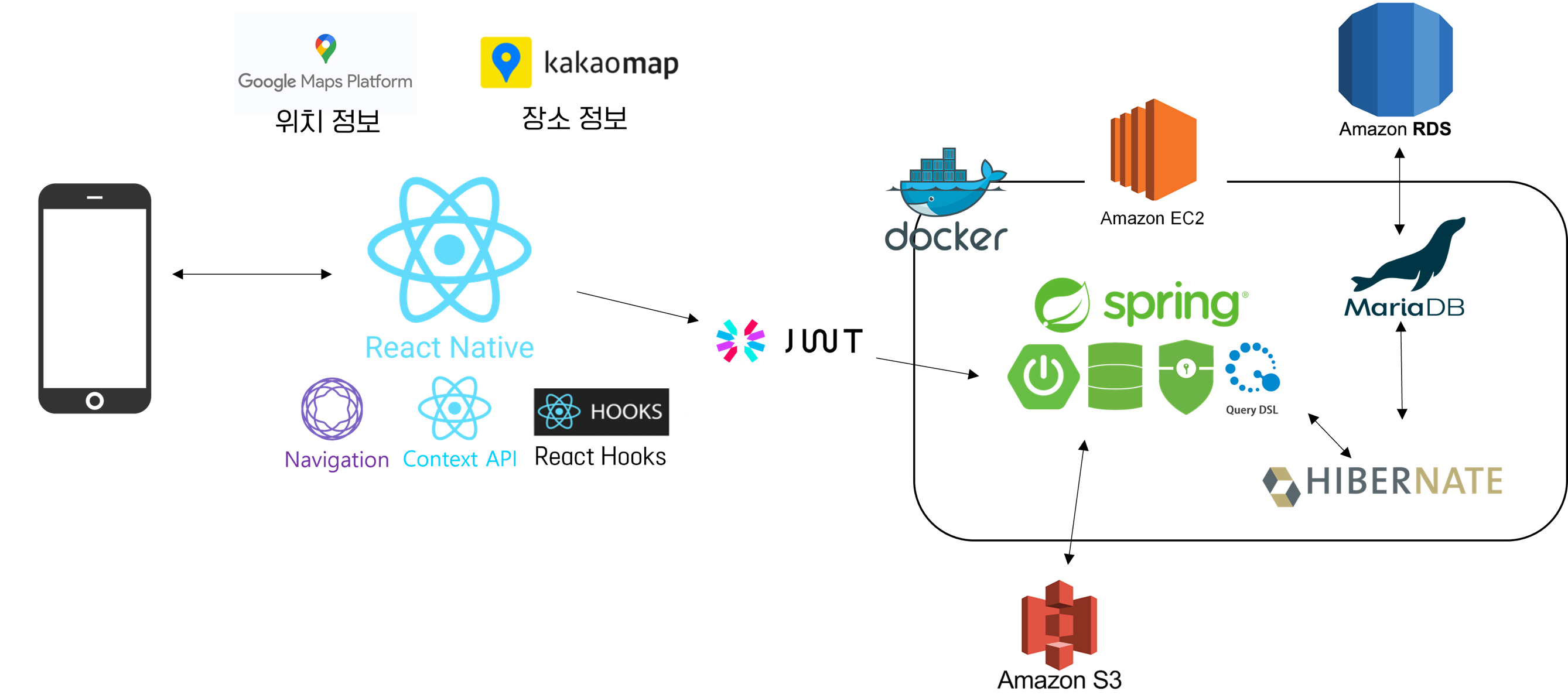 GitHub - gyul-yee/foodLogFront