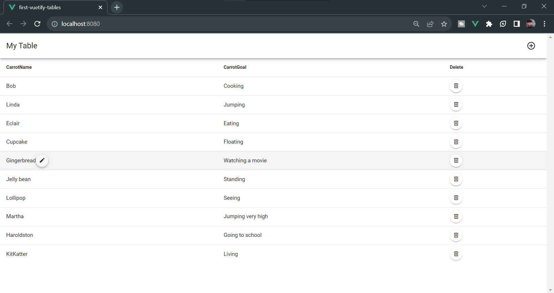 Github Perash14early Practice Vueify Tables Early Algorithmic
