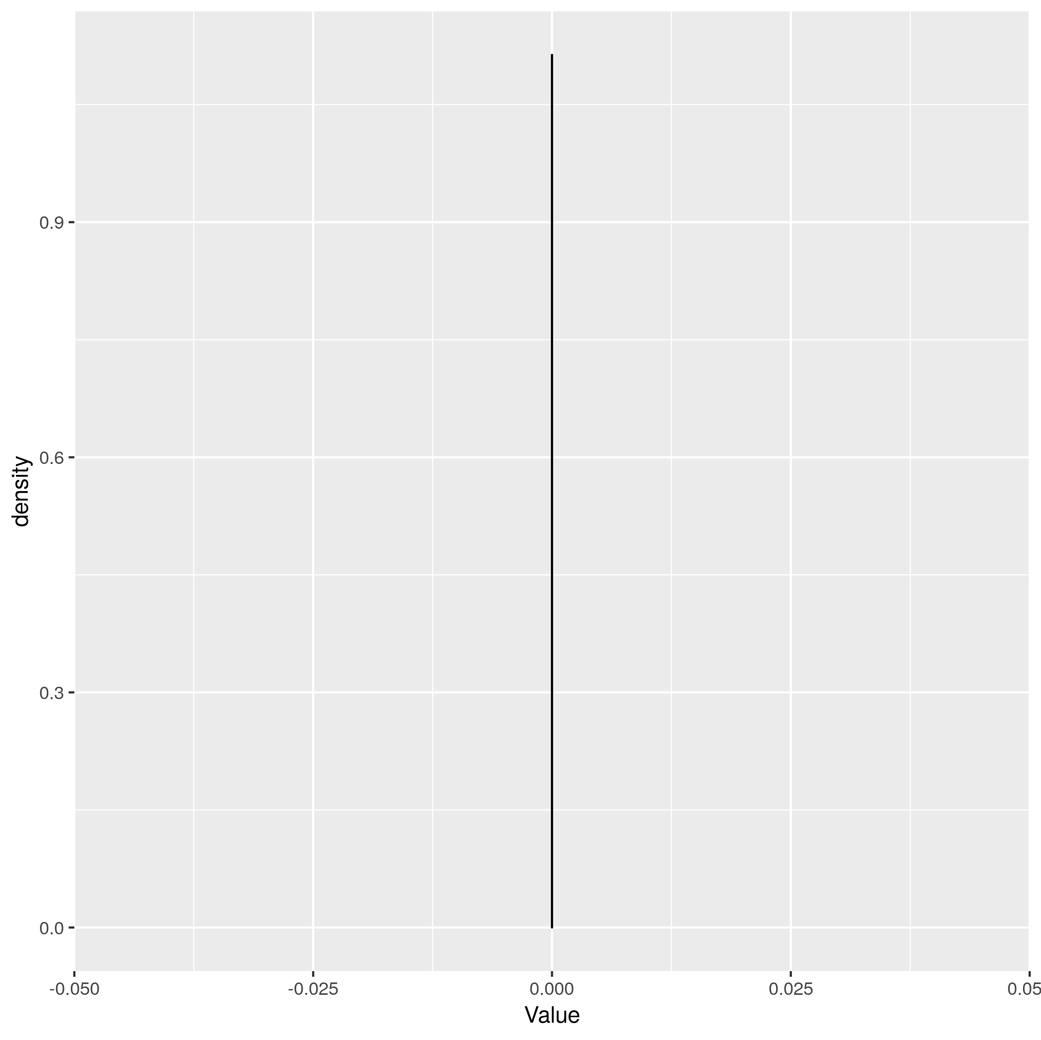 geom_density displays a distribution with non-zero variance for a group containing only zeros ...