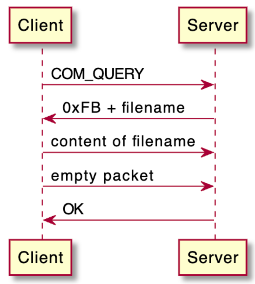 GitHub - trganda/fmysql: Fake MySQL Server for Exploit Vulnerability of MySQL JDBC Driver