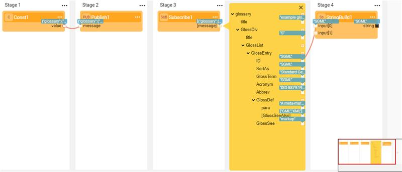 Boadway - Consuming Kafka Topic from external Interface · Issue #97 · k2view-academy/K2View ...