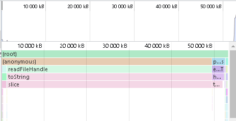 Memory leak for node version 18.12.1 in fs module's readFile function · Issue #46107 · nodejs ...