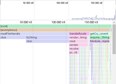 Memory leak for node version 18.12.1 in fs module's readFile function · Issue #46107 · nodejs ...