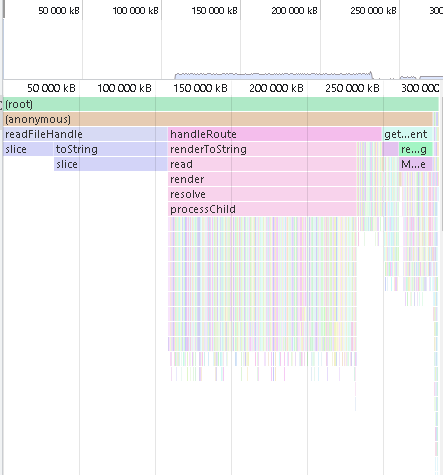 Memory leak for node version 18.12.1 in fs module's readFile function · Issue #46107 · nodejs ...