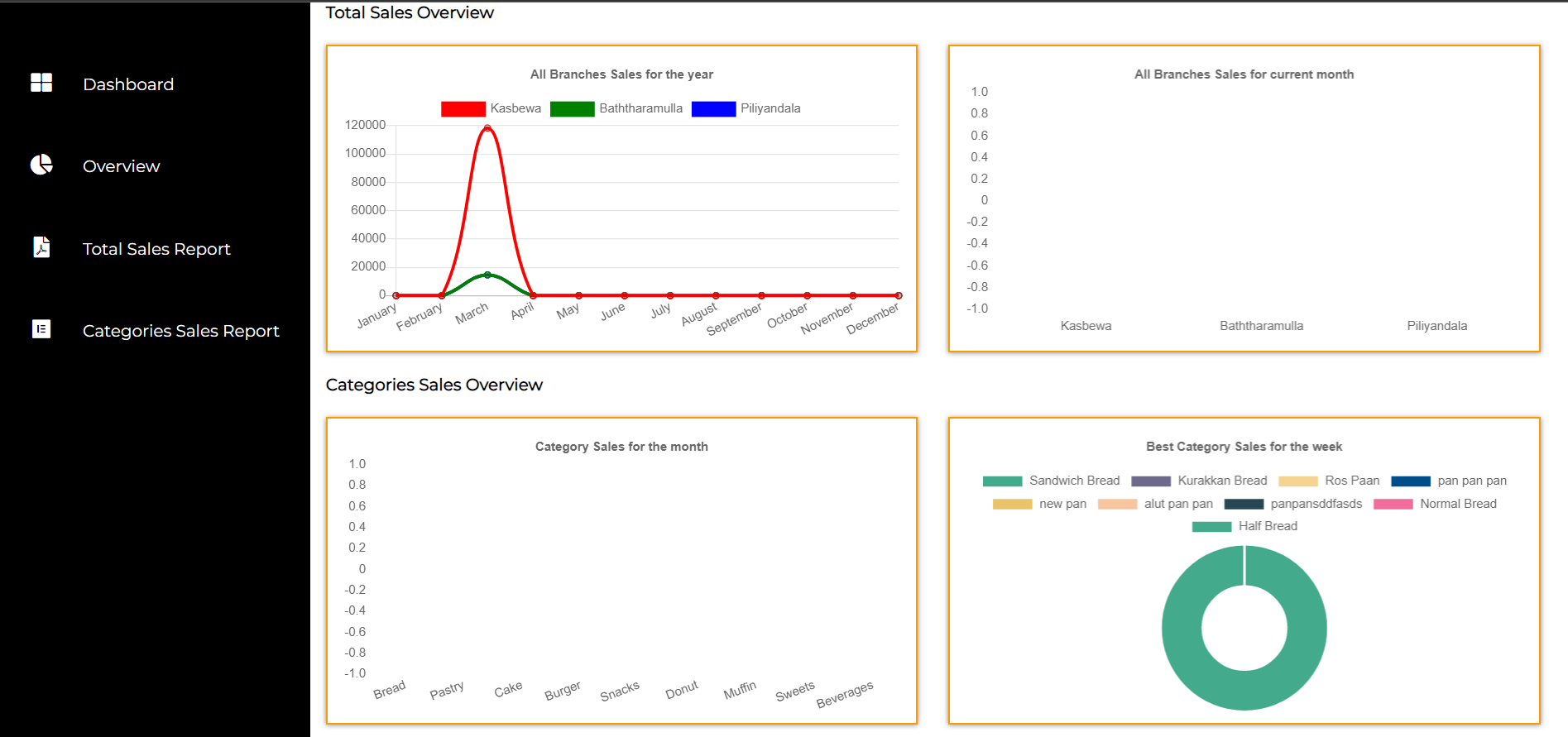 GitHub - Chamath428/bake_it