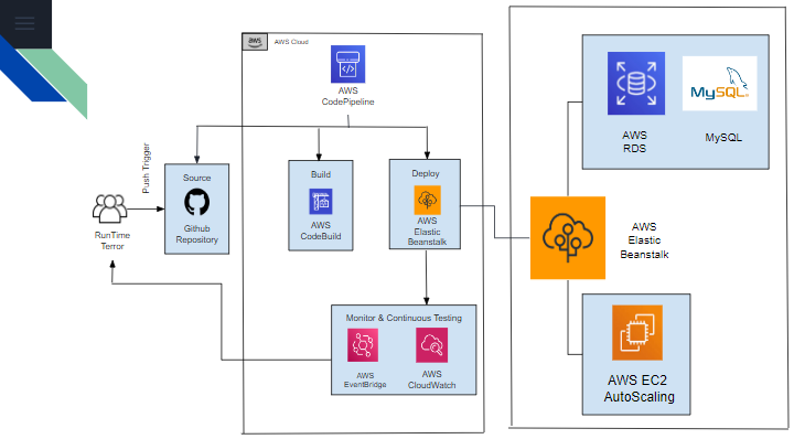 GitHub - strategio-tech/fp-sim5-runtime_terror: fp-sim6-runtime_terror created by GitHub Classroom