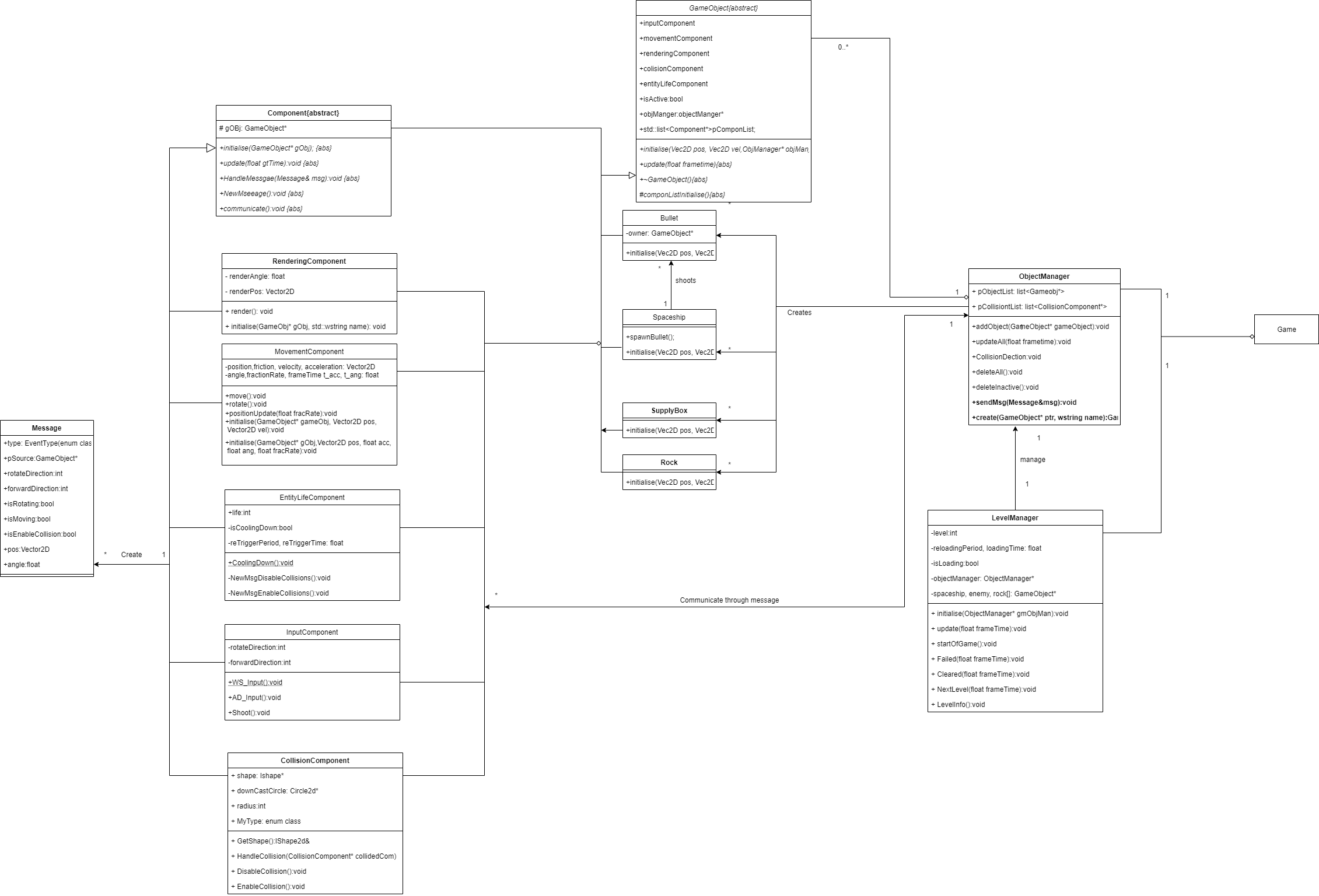 GitHub - KanekiY/asteroid2DGameAssessment