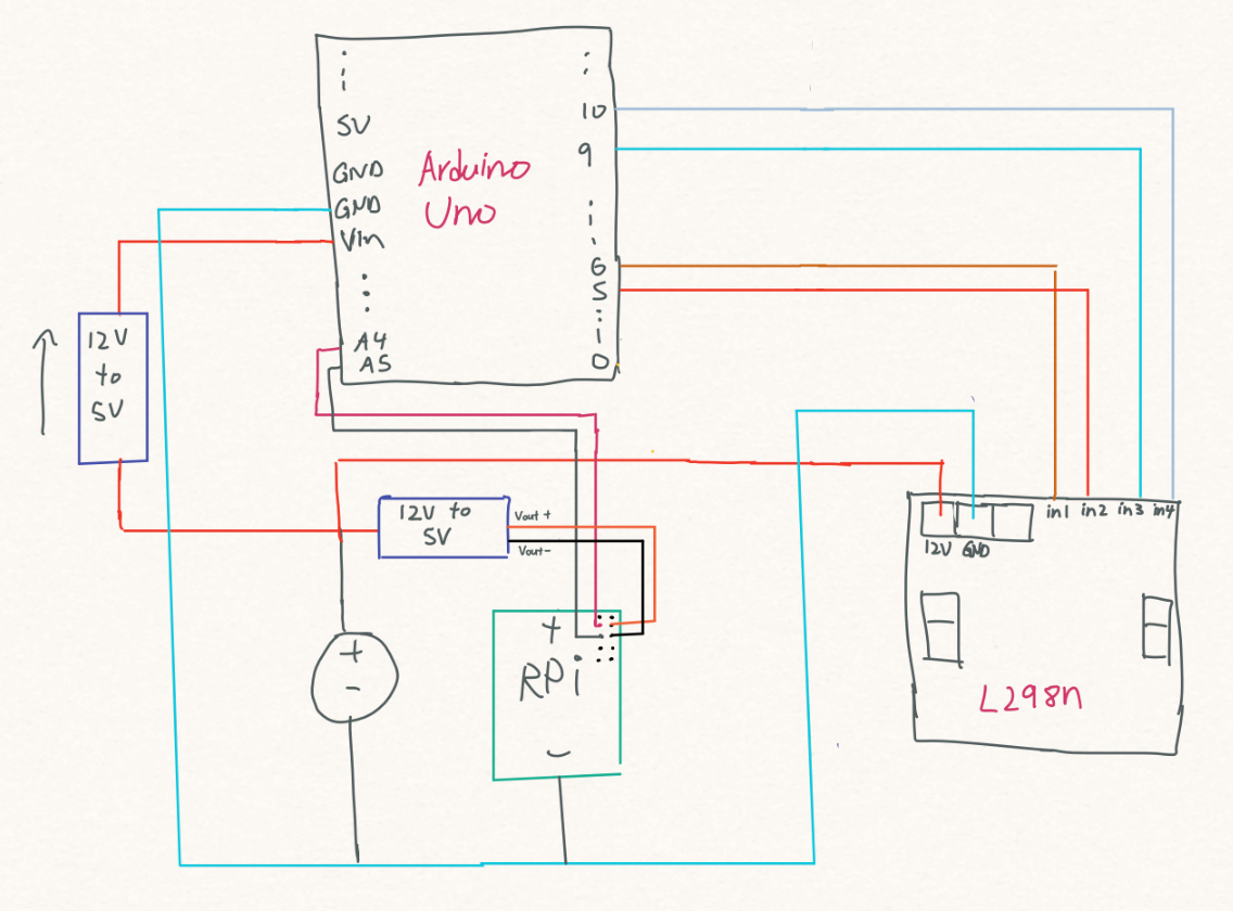 GitHub - enjineerMan/Openbot-Online: A miniature robot car that can be ...