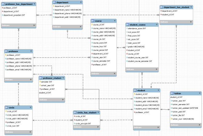 GitHub - 9keyyyy/jdbc-academic-management-database: 2021-1 database ...