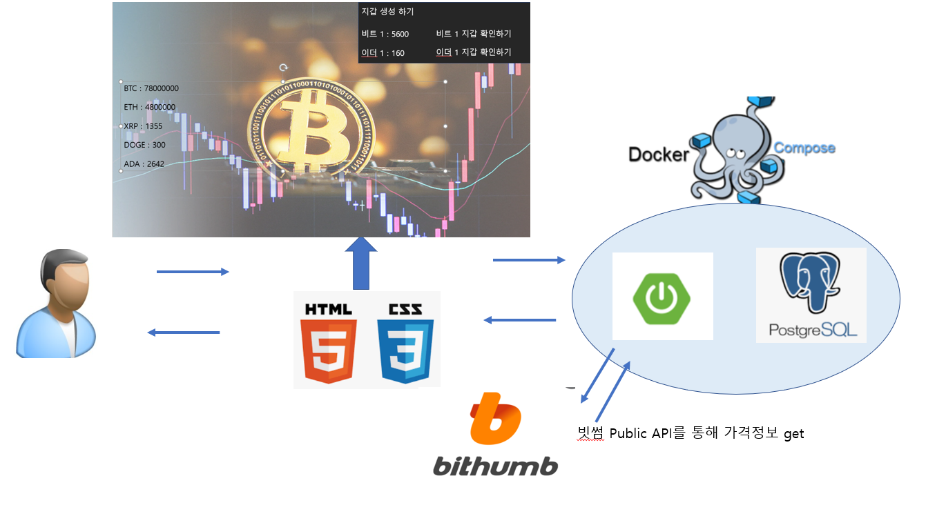 GitHub - skarltjr/OpenSourceClass