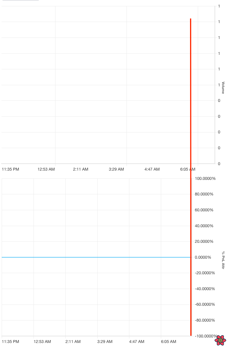 Chart Alignment · chartjs Chart.js · Discussion #11493 · GitHub