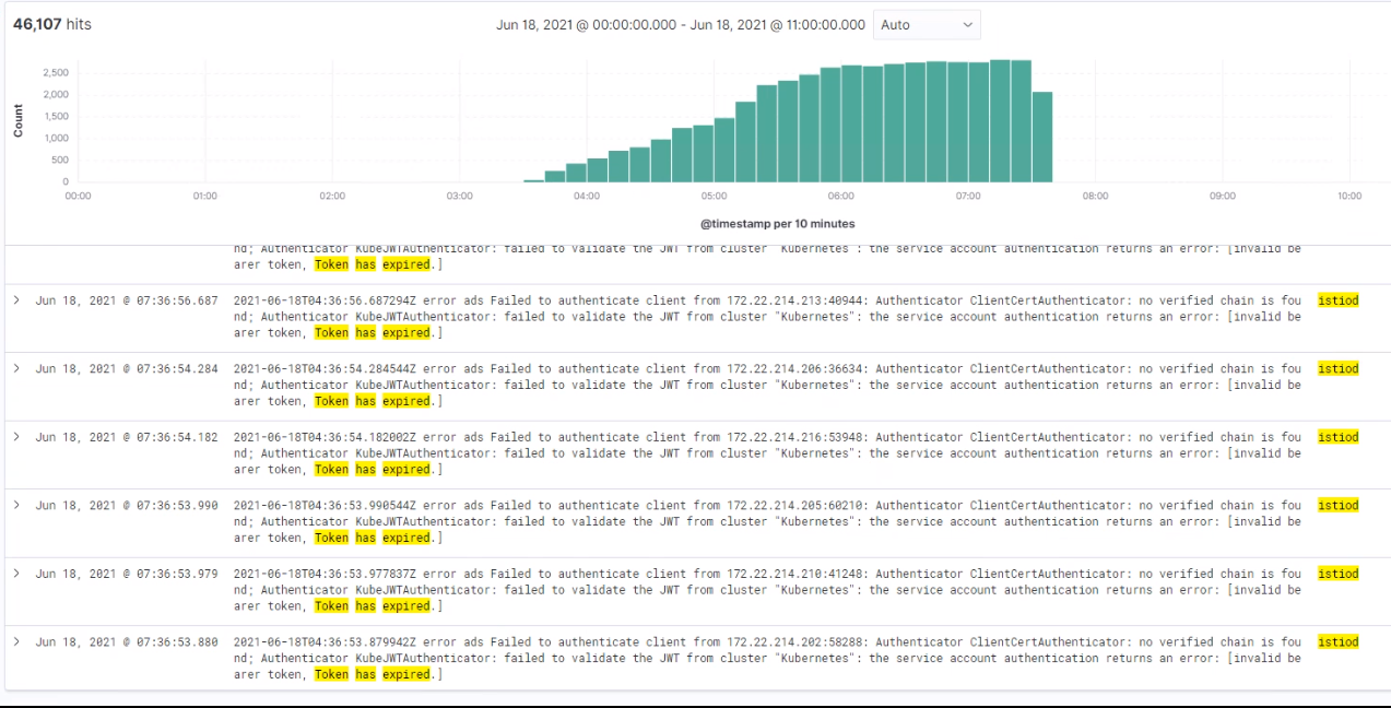 Istio Proxy Cannot Request Resources Due Xdsproxy Resourceexhausted Grpc Error · Issue 33549
