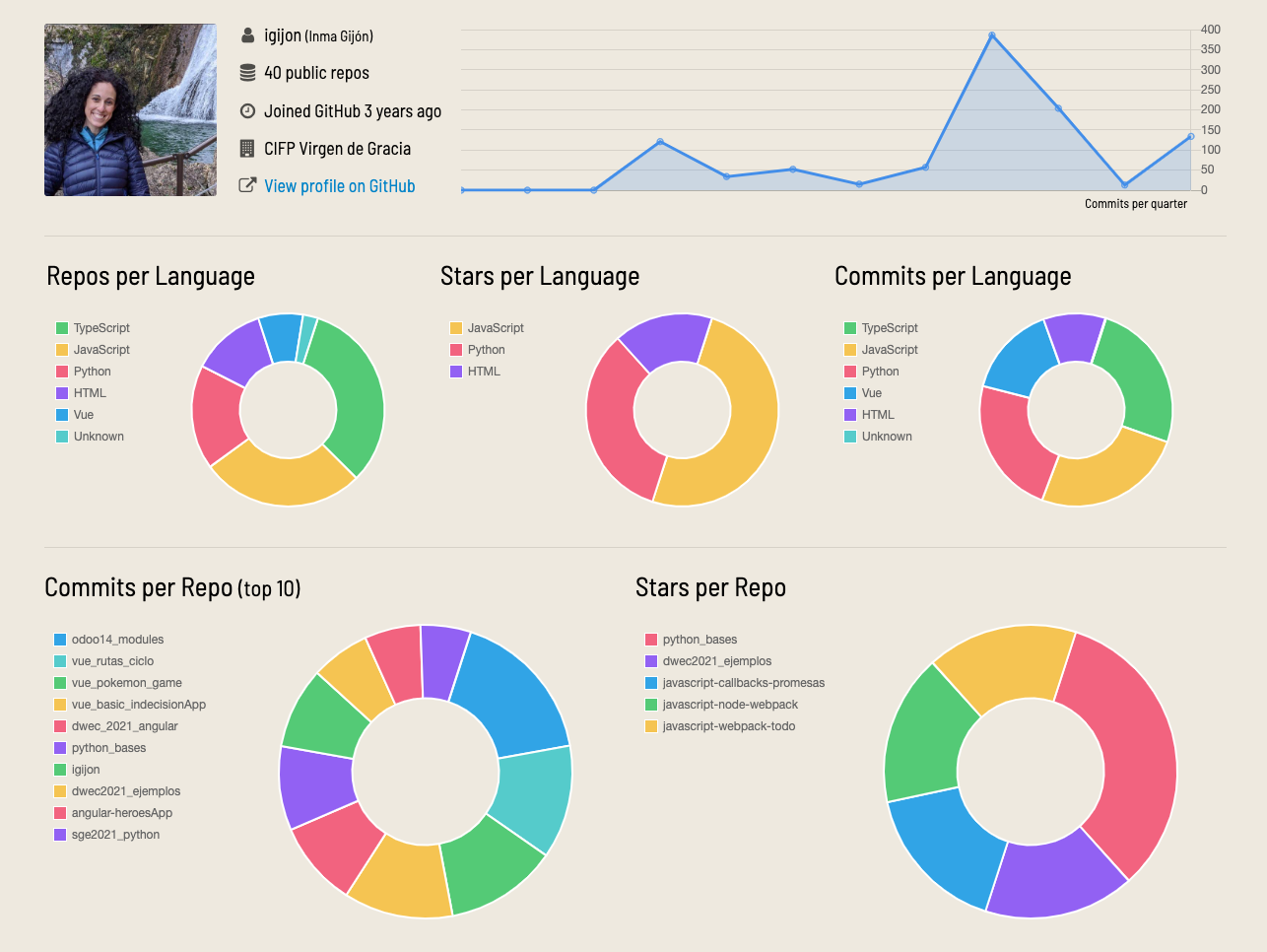 igijon (Inma Gijón) · GitHub