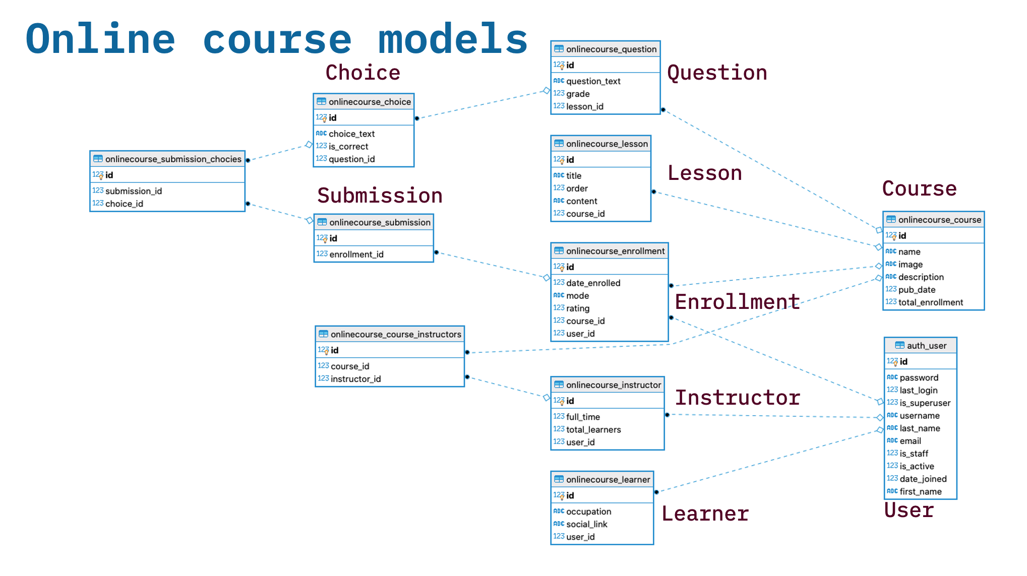 GitHub - logesh0102/online-course-app