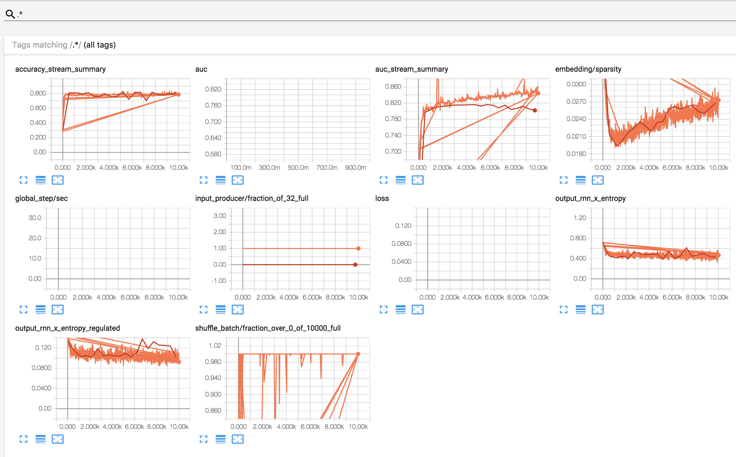 Really wacky graphs · Issue #828 · tensorflow/tensorboard · GitHub