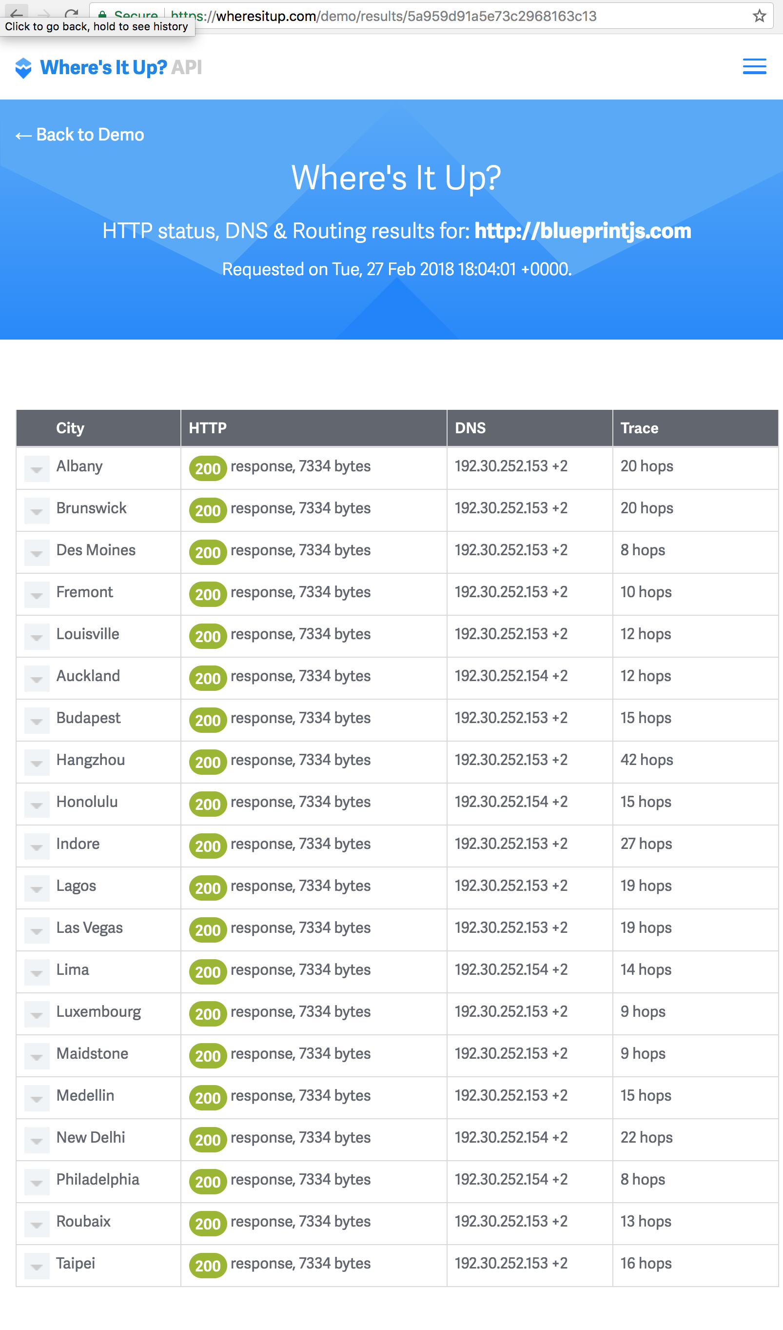 Docs are down · Issue #2187 · palantir/blueprint · GitHub