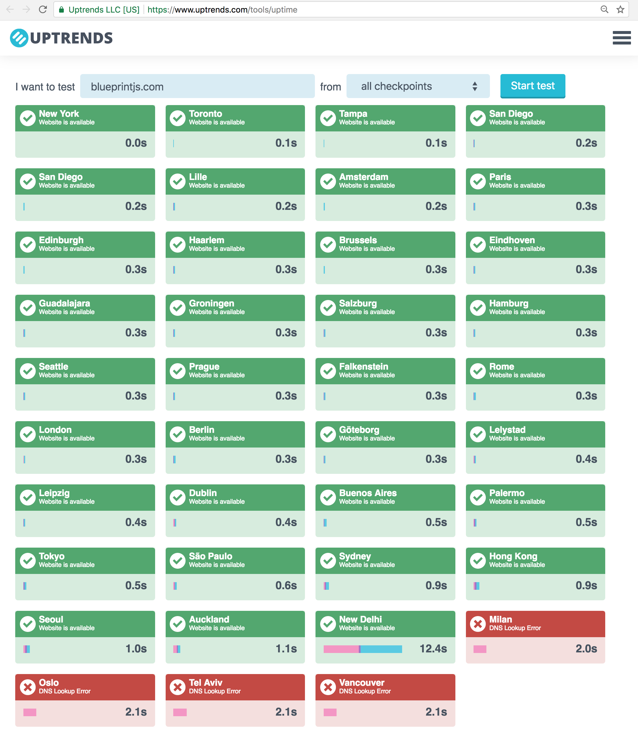 Docs are down · Issue #2187 · palantir/blueprint · GitHub
