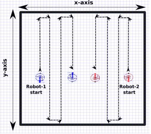 GitHub - nuricanozturk01/ROS_Stage_Exercises: ros stage