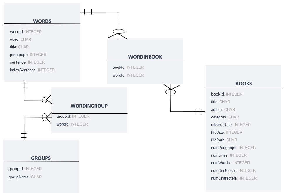 GitHub - talya-ben-nun/SQL-Project: A system for concordances and text ...