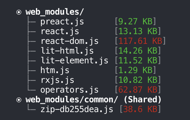 [--stat] File path hidden in stat output · Issue #204 · FredKSchott/snowpack · GitHub