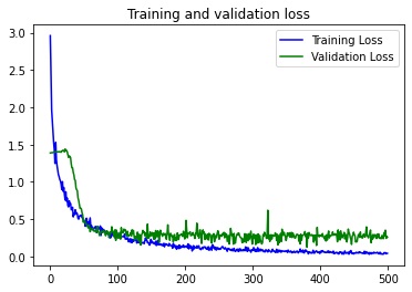 GitHub - jcar2000/Weather-Classifier: A basic weather classifier built in a python notebook.