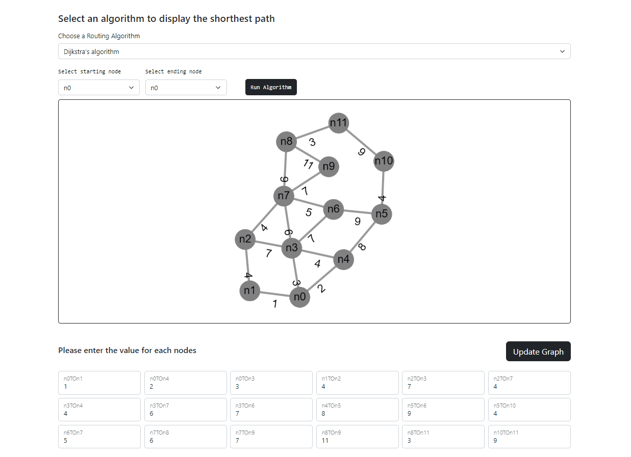 GitHub - llan0/routing-algorithm-visualizer