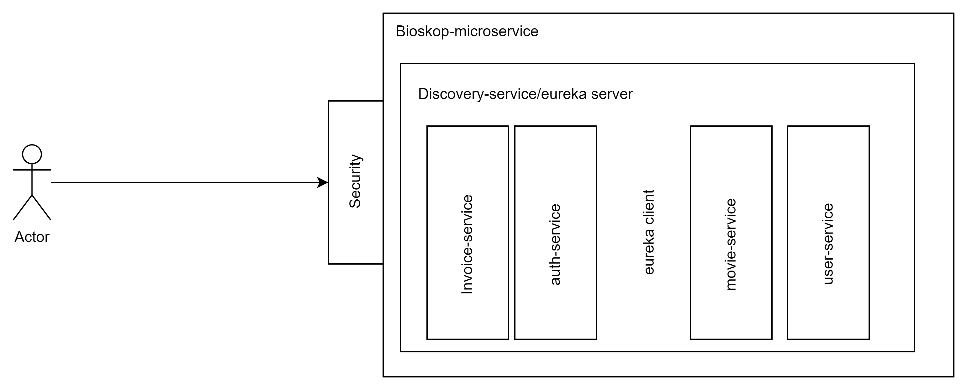 GitHub - fathanazka354/bioskop-microservice