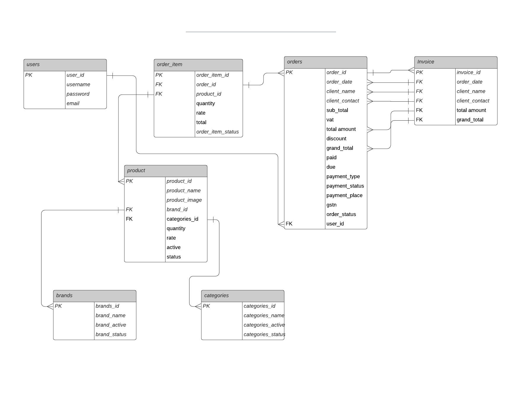 GitHub - chewbakai/Inventory-and-Billing-System: an inventory and ...