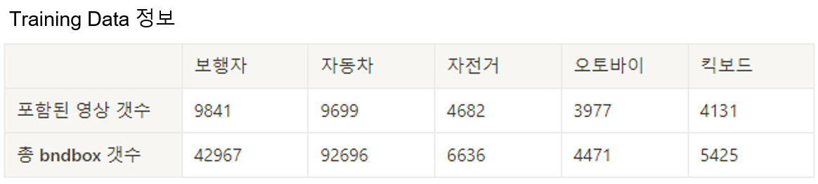 GitHub - park-jiha/2022_Hanium_ICT_Mentoring: Smart School Zone Safety System using Computer Vision