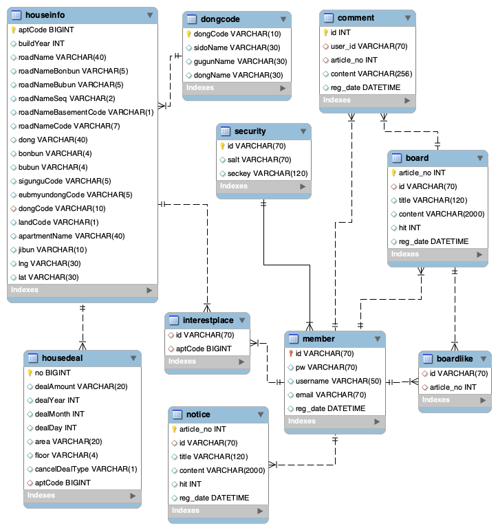 GitHub - chajabang/chajabang