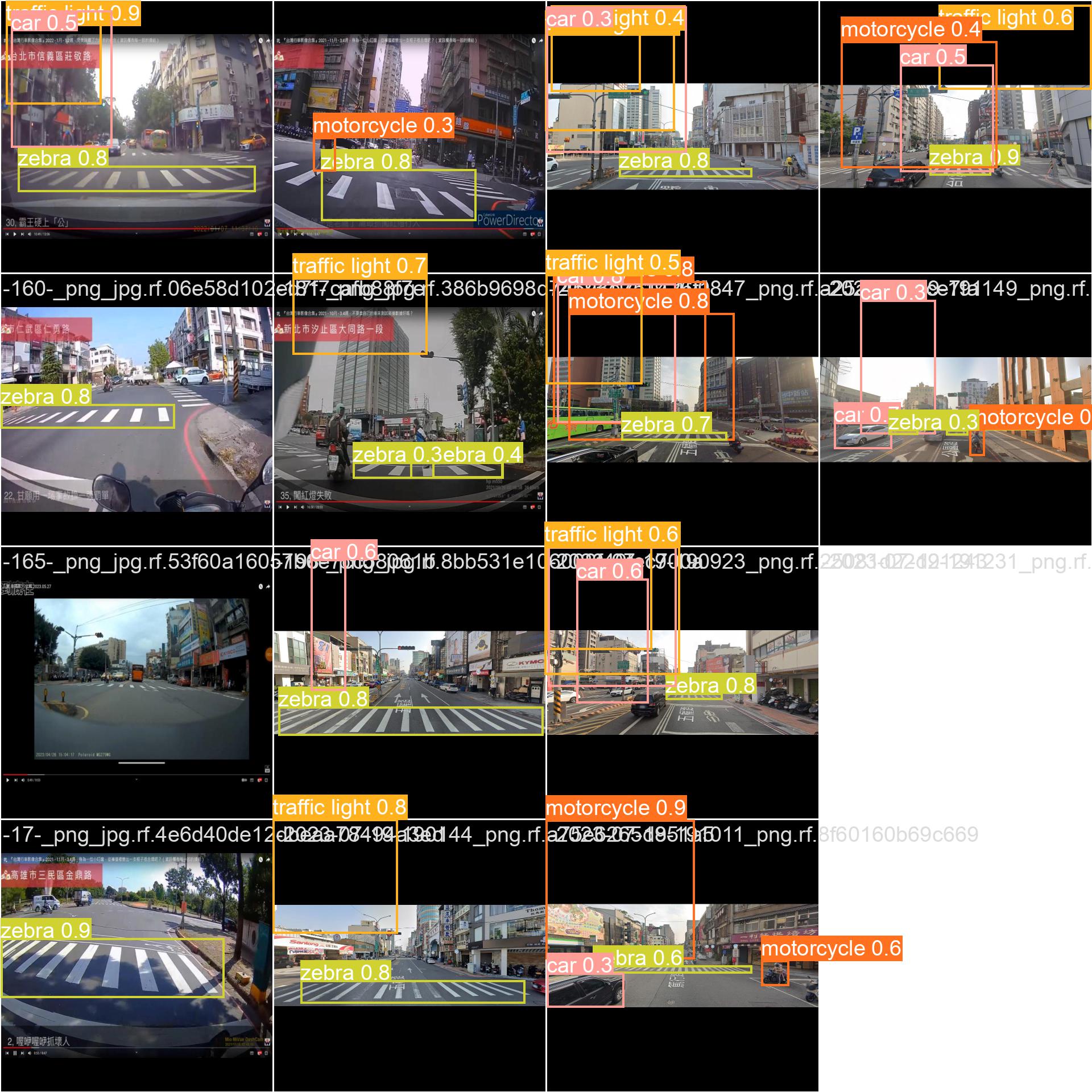 The training results of YOLOv8 are not as expected · Issue #4058 · ultralytics/ultralytics · GitHub