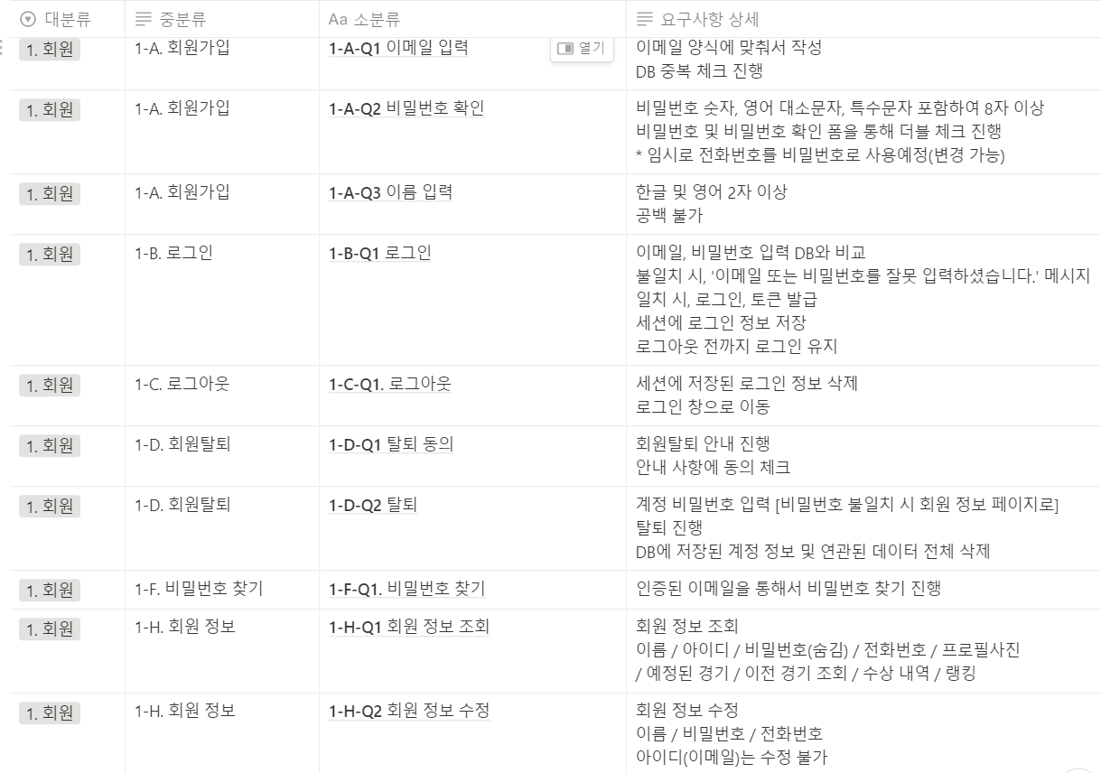 GitHub - ChoChanhong/Royale: 2022 SSAFY 7기 자율프로젝트