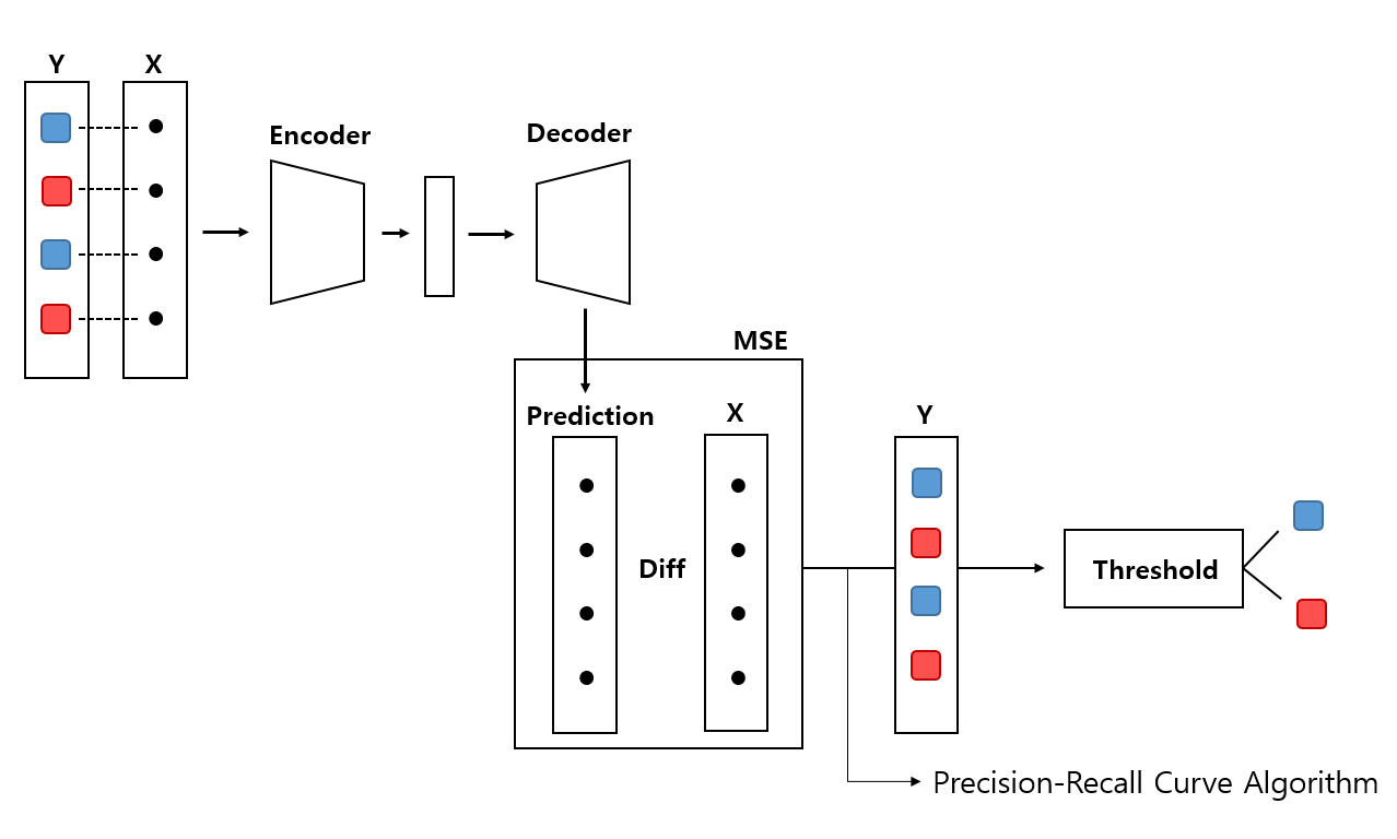 GitHub - ch697/Paper-LSTM-AE