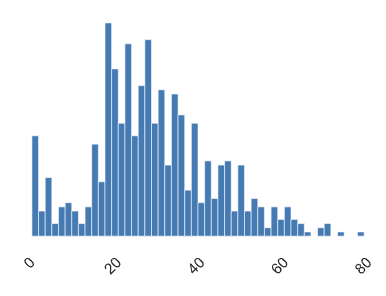 GitHub - nobu-ds-mba/titanic_git