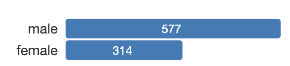 GitHub - nobu-ds-mba/titanic_git