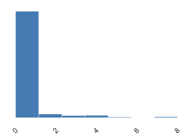 GitHub - nobu-ds-mba/titanic_git
