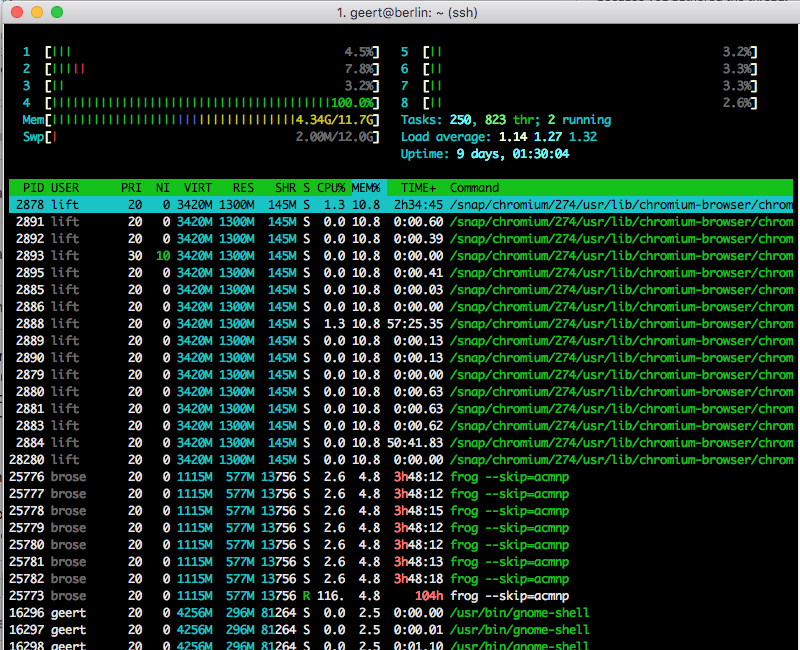Frog gets progressively slower when running for hours, days · Issue #49 ...