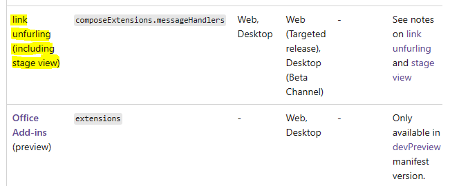 Missing Hyperlink For Link Unfurling Including Stage View · Issue 8754 · Microsoftdocs 